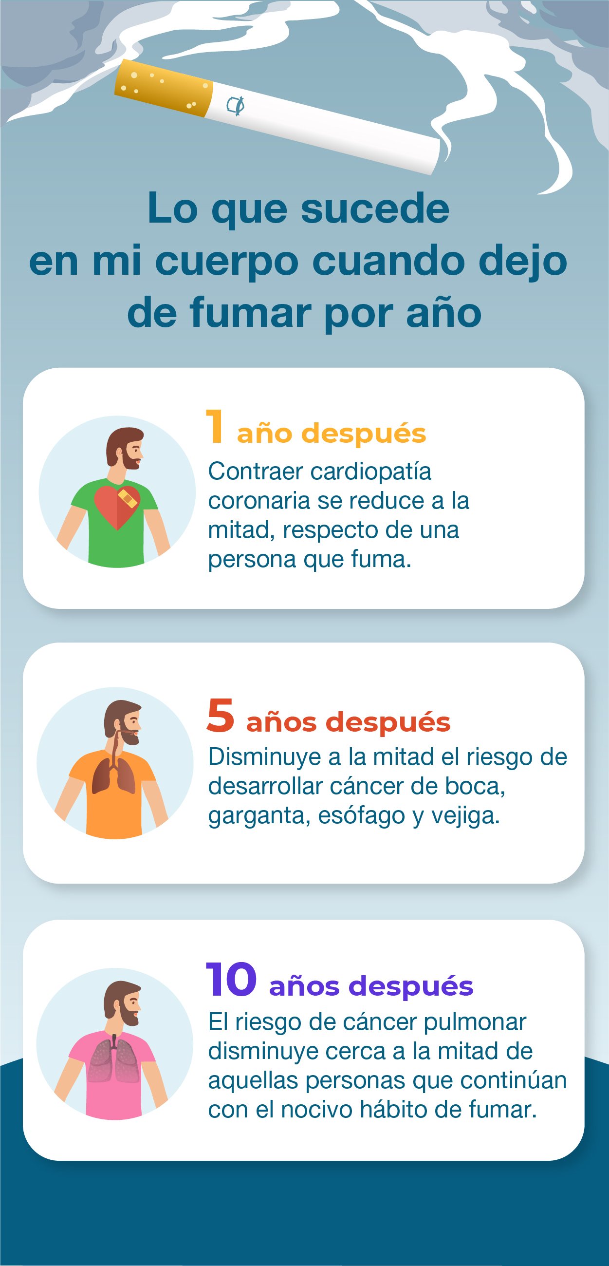 ¿Cuánto tiempo tarda un cigarrillo en desaparecer de tu cuerpo?: Hablemos de la nicotina